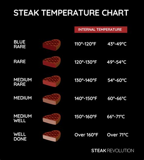 Steak Doneness From Blue To Well Done Steak Revolution