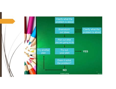 Teaching Methods And Strategies Problem Solving Method Pdf