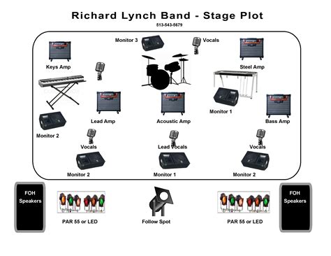 Band Stage Plot Template