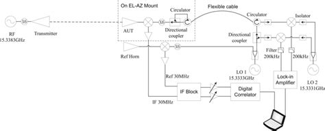 Schematic Diagram Of The Measurement Setup Download Scientific Diagram