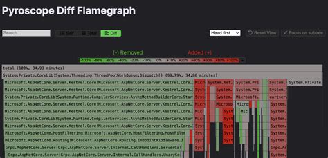 Fix Non Flamegraph CSS For Flamegraph Component Issue 1080 Grafana
