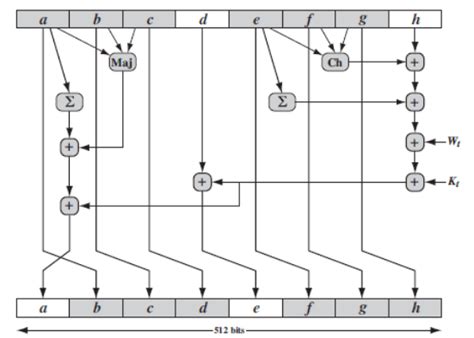 Breaking Down Sha 512 Algorithm By Aditya Anand Infosec Write Ups