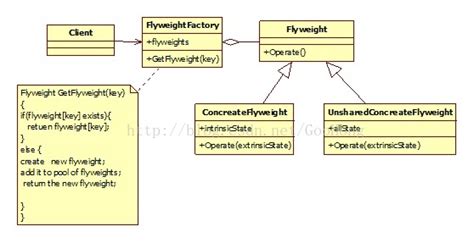 Android 中设计模式的采用 结构型模式serviemanager 的设计模式 Csdn博客 Android 中设计模式的采用 结构型模式serviemanager 的设计模式 Csdn博客
