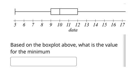 Solved Based On The Boxplot Above What Is The Value For The