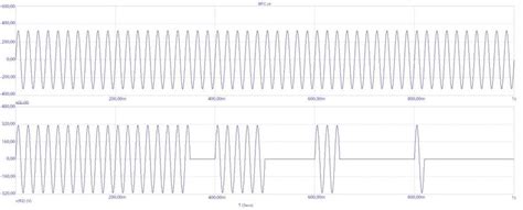 Input Voltage And Load Voltage Waveforms For 100 75 50 25 Load Download Scientific