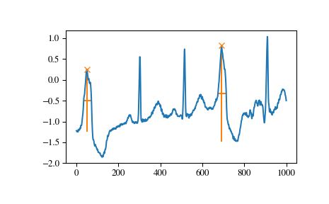 Scipy Signal Find Peaks SciPy V Reference Guide