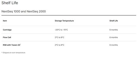 Next Generation Sequencing System NextSeq BIOMEDIC JSC Reliable Value