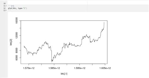 Reading Json From In R Systutorials