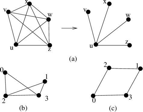 Figure 2 From Localized Topology Control Algorithm With No Geometric