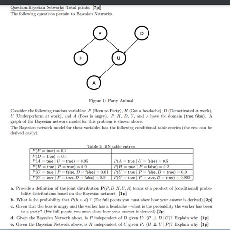 Questionbayesian Networks Total Points 7p The