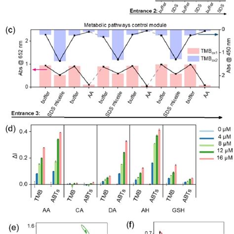 Co N Cnts Functionalized Microfluidics As Bionic Enzymatic Reaction Download Scientific Diagram