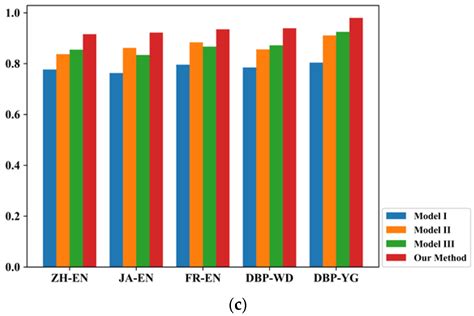 Applied Sciences Free Full Text Entity Alignment Method Based On Joint Learning Of Entity