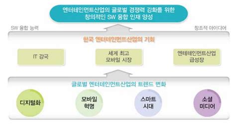 세종대학교 소프트웨어 융합 전공
