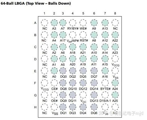 512mbit Mt28ew512aba1hpc 0sit Mt28ew512aba1lpc 0sit Nor闪存器件 知乎