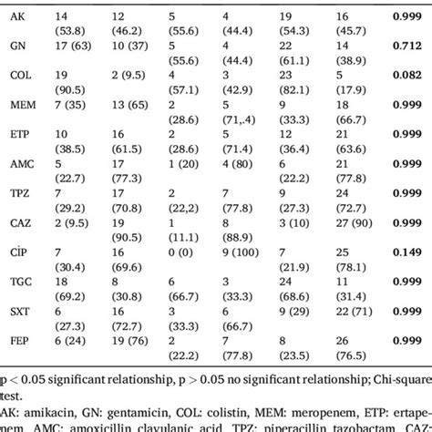 Mic Breakpoints For Pseudomonas Aeruginosa According To Eucast And Clsi Download Table