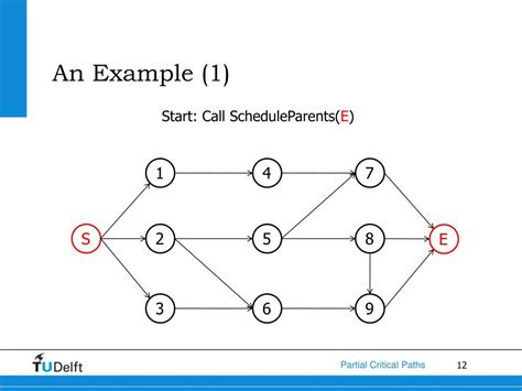 Ppt Cost Driven Scheduling Of Grid Workflows Using Partial Critical Paths Powerpoint