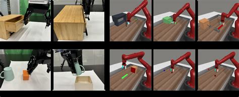 progressor a perceptually guided reward estimator with self supervised