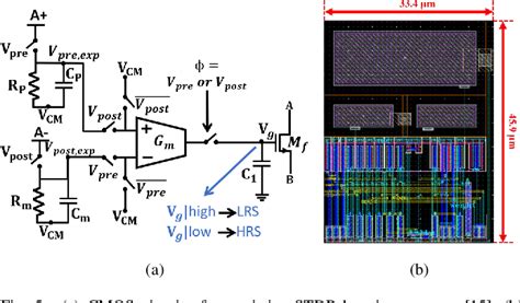 Figure 1 From Full Cmos Analog Circuit Implementation Of Multi