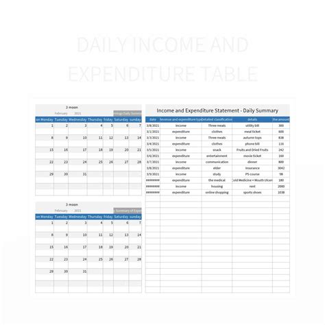 Analysis Of Daily Income And Expenditure Excel Template And Google Sheets File For Free Download