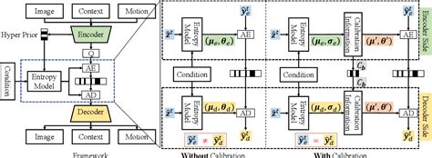 Figure 2 From Towards Real Time Neural Video Codec For Cross Platform