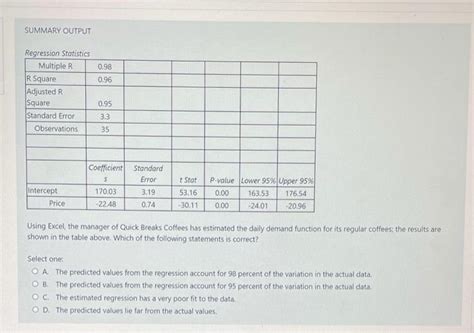 Solved Summary Output 098 096 Regression Statistics