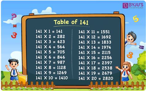 Multiplication Table Of 141 Download Pdf