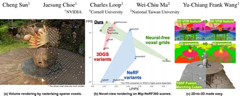 论文审查 Sparse Voxels Rasterization Real Time High Fidelity Radiance Field Rendering