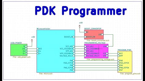 3 Cent Microcontroller Programmer In Kicad Youtube