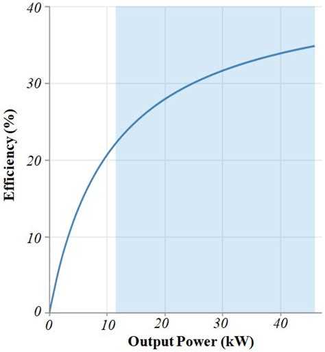 Energies Free Full Text Economic Feasibility Of A Renewable Integrated Hybrid Power