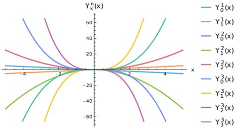 The Formulae And Symmetry Property Of Bernstein Type Polynomials Related To Special Numbers And
