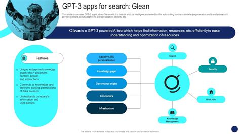 Gpt 3 Apps For Search Glean Beginners Guide To Openai Gpt 3 Language Model Chatgpt Ss V Ppt