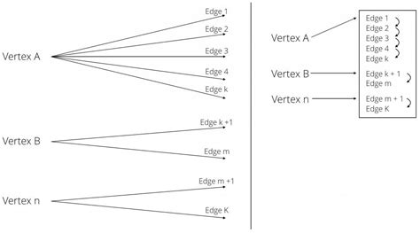 主流图数据库 Neo4j、arangodb、orientdb 综合对比：架构分析 搜狐大视野 搜狐新闻