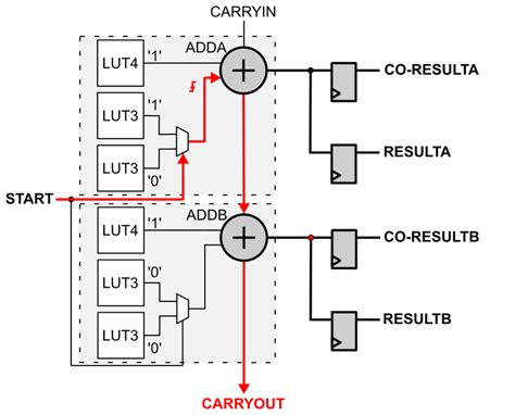 Retime To Digital Converter Tdc Implementation Intel Community