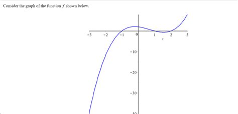 Solved A F Is An Odd Degree Function With Positive Leading Chegg Com