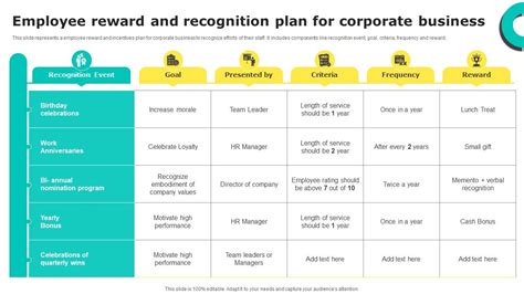 Employee Reward And Recognition Plan For Corporate Business Ppt Sample
