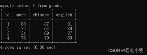 【mysql触发器】触发器的使用、创建、修改及删除创建一个insert触发器 Csdn博客 【mysql触发器】触发器的使用、创建、修改及删除创建一个insert触发器 Csdn博客