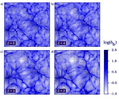 Hydrodynamic Simulations Of Cosmological “fair Samples” Of The Universe Download Scientific
