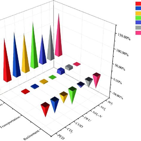 Lca System Boundary Diagram Of Orc System Download Scientific Diagram Lca System Boundary Diagram Of Orc System Download Scientific Diagram