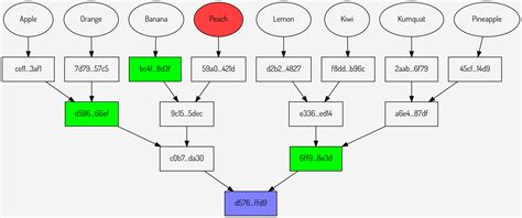 Understanding Merkle Pollards Weald Technology