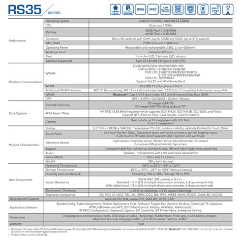 Cipherlab Rs35 Uhf Rfid Reader Plexus Communications