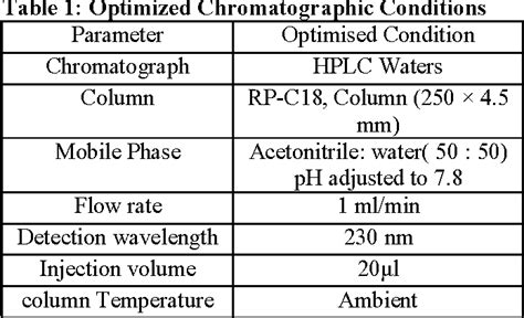 Table 1 From A Validated Rp Hplc Method For Estimation Of Dexibuprofen And Paracetamol In