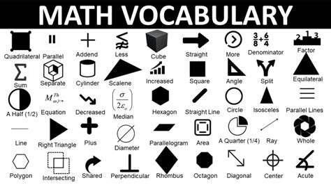 Math Vocabulary Words Mathematical Terms In English Vocabulary Point