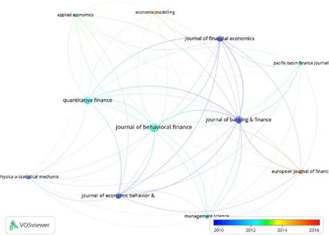 Sources Bibliographic Coupling Results By Average Publication Year