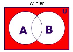 Complement Of A Set Study Material For IIT JEE AskIITians