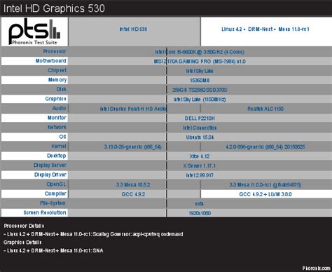 Preview Results For Hd Graphics 530 With Linux 4 3s Drm Next And Mesa 11 0 Phoronix