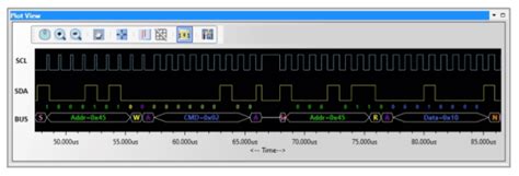Smbus Protocol Exerciser And Analyzer Prodigy Technovations