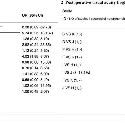 Forest Plot Of Results Of The Pairwise Meta Analysis A 005