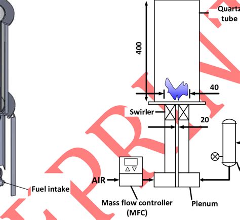 A The Model Of Swirl Burner And B Schematic Representation Of The Download Scientific