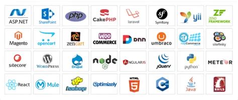 Full Stack Net Core With Angular React Vuejs Still Viable In 2017 2018