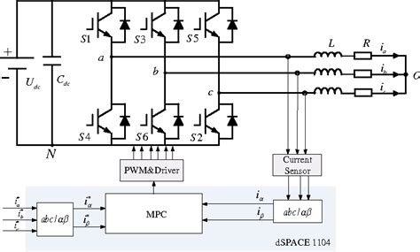 Figure 1 From Analysis Of Model Predictive Current Control For Voltage Source Inverter